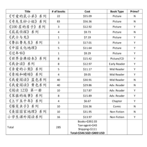 Chinese Home Library Part III: Using an Agent to Buy Books (Singapore ...