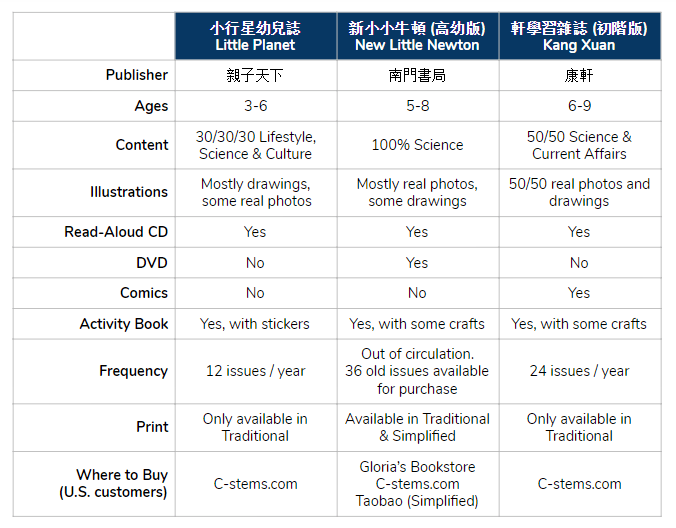 Magazines – Hands-On Chinese Fun!